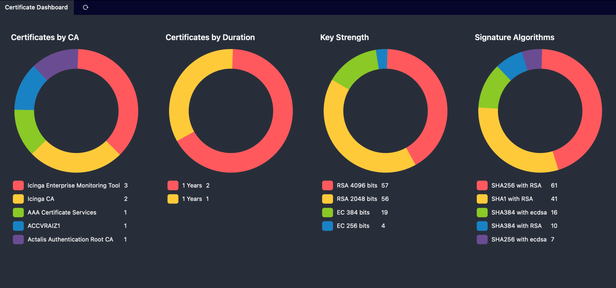 Releasing Icinga Certificate Monitoring v1.2.0
