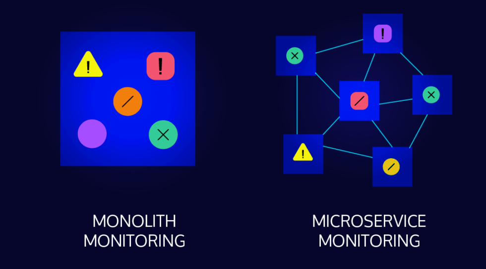 Microservices Monitoring: Tools, Metrics & Best Practices