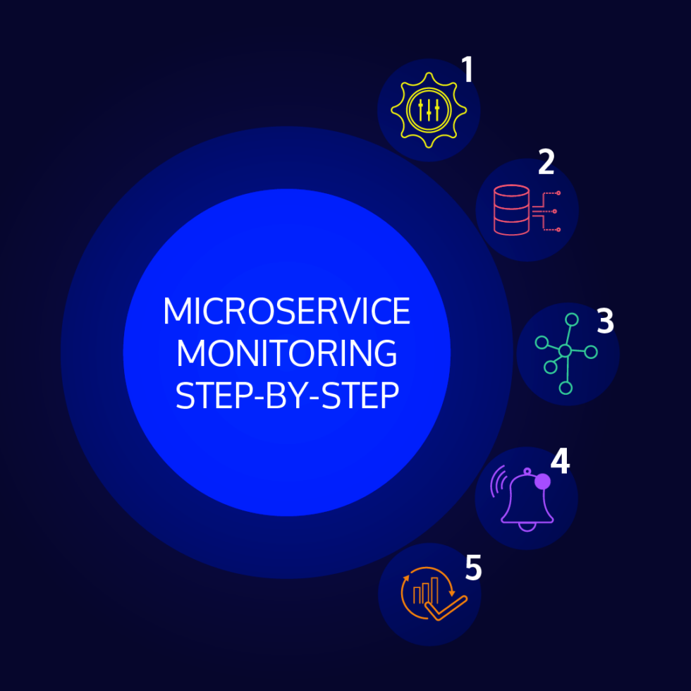 Microservices Monitoring: Tools, Metrics & Best Practices