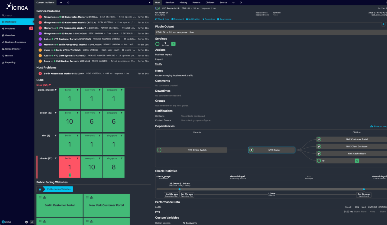 Icinga » The Open Source Monitoring Solution